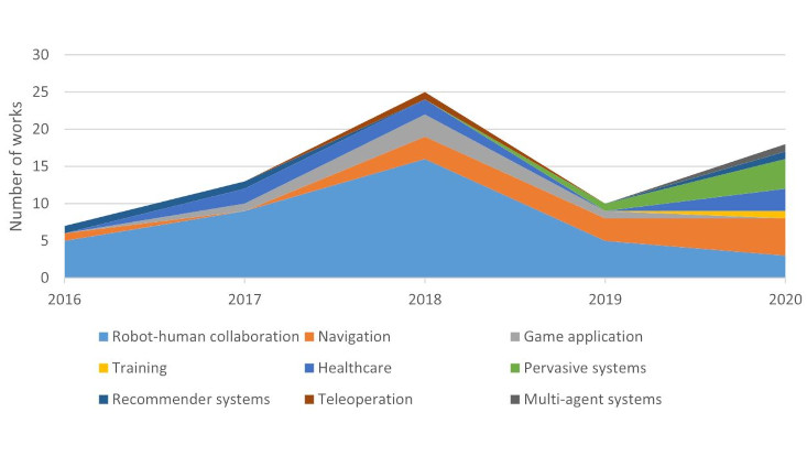 New Article Published in ACM Computing Surveys on Explainable Agents ...
