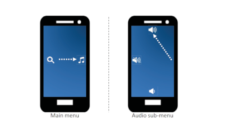 A Middleware for Multi-Modal Mobile Device Input : Distributed ...