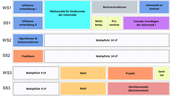 Bachelor Informatik : Bachelorstudiengänge : Universität Hamburg